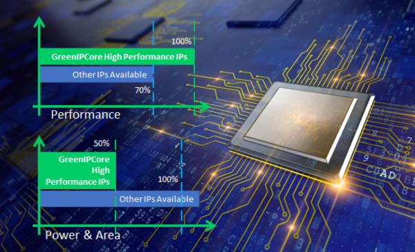 GIC-HOME-AV - Green IP Core
