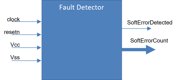 Soft Fault Detection IP - Green IP Core
